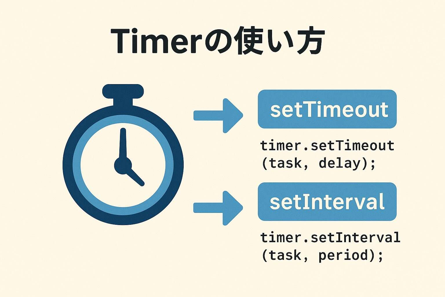 Java Timerの基本！3つの使い方と5つの注意点を解説