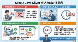 Java Silver（シルバー）の申し込み方法・受験方法を徹底解説！